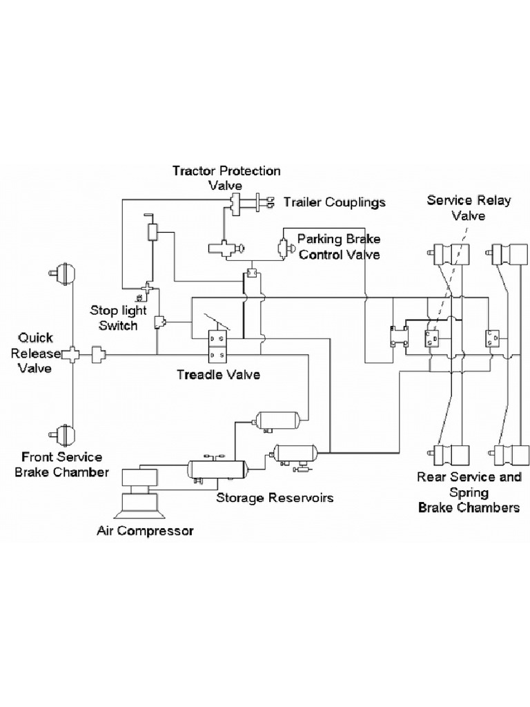 A General Layout of A Truck Air Brake System | PDF