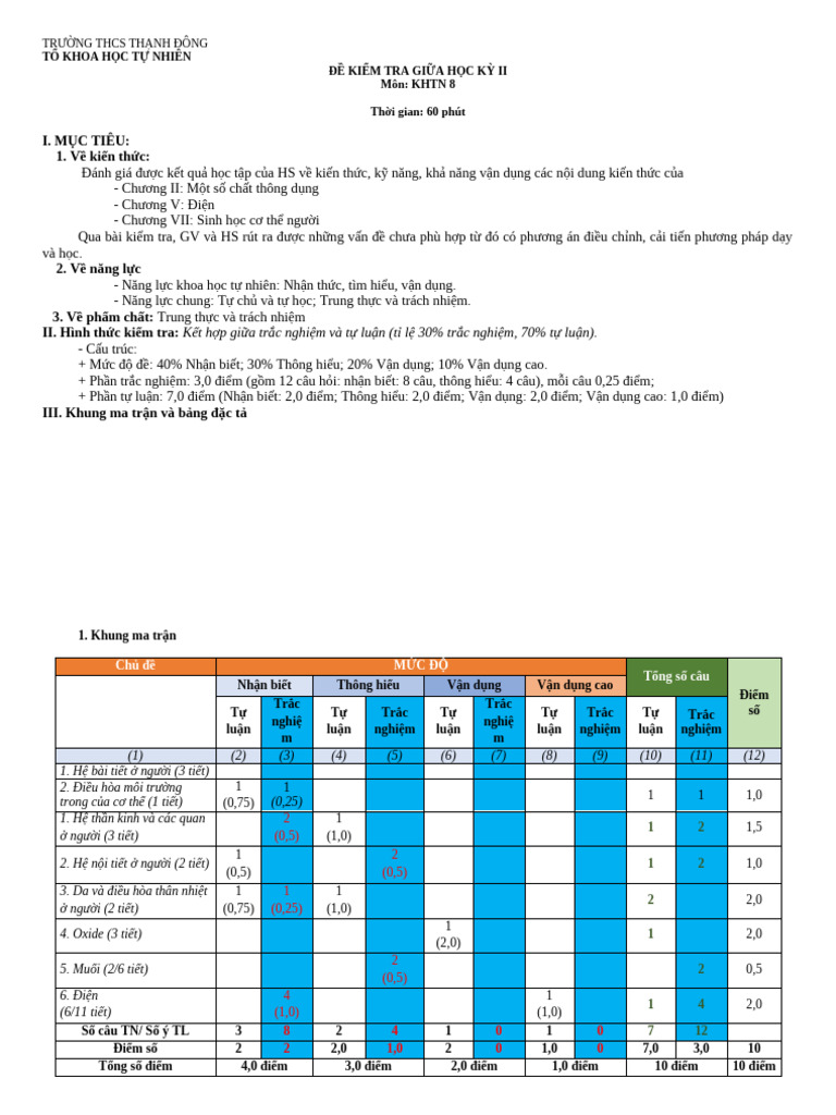 Gkii-khtn 8-Đề Số 15 | PDF