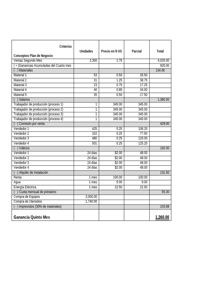 Cuadro 5 Melquin | PDF