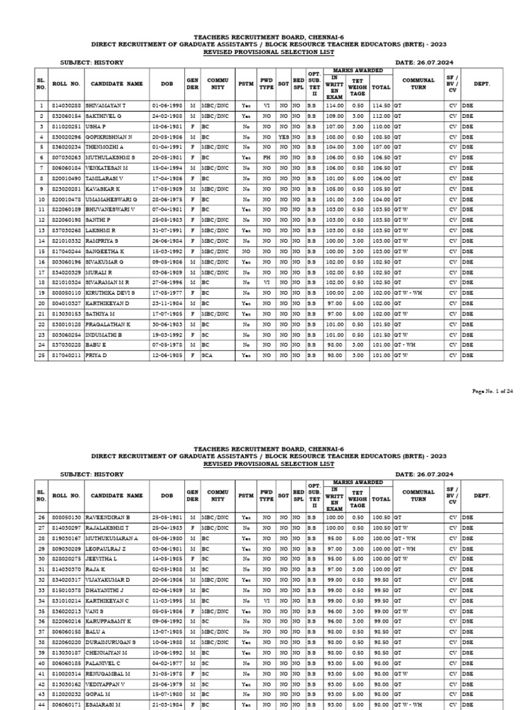 504369688808-History Revised Provisional Selection List | PDF