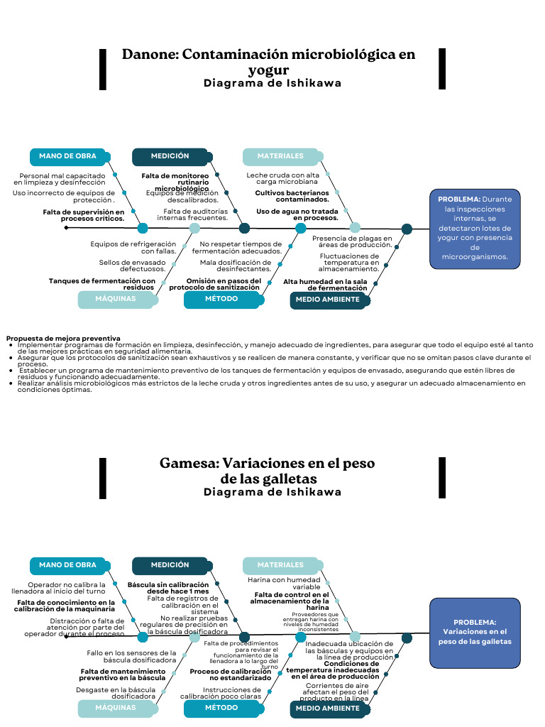 Diagramas de Ishikawa | PDF | Calibración