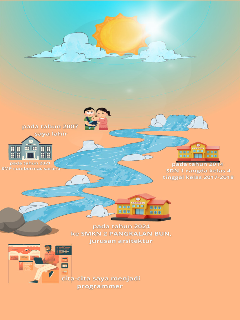 Muhammad Riduan | PDF