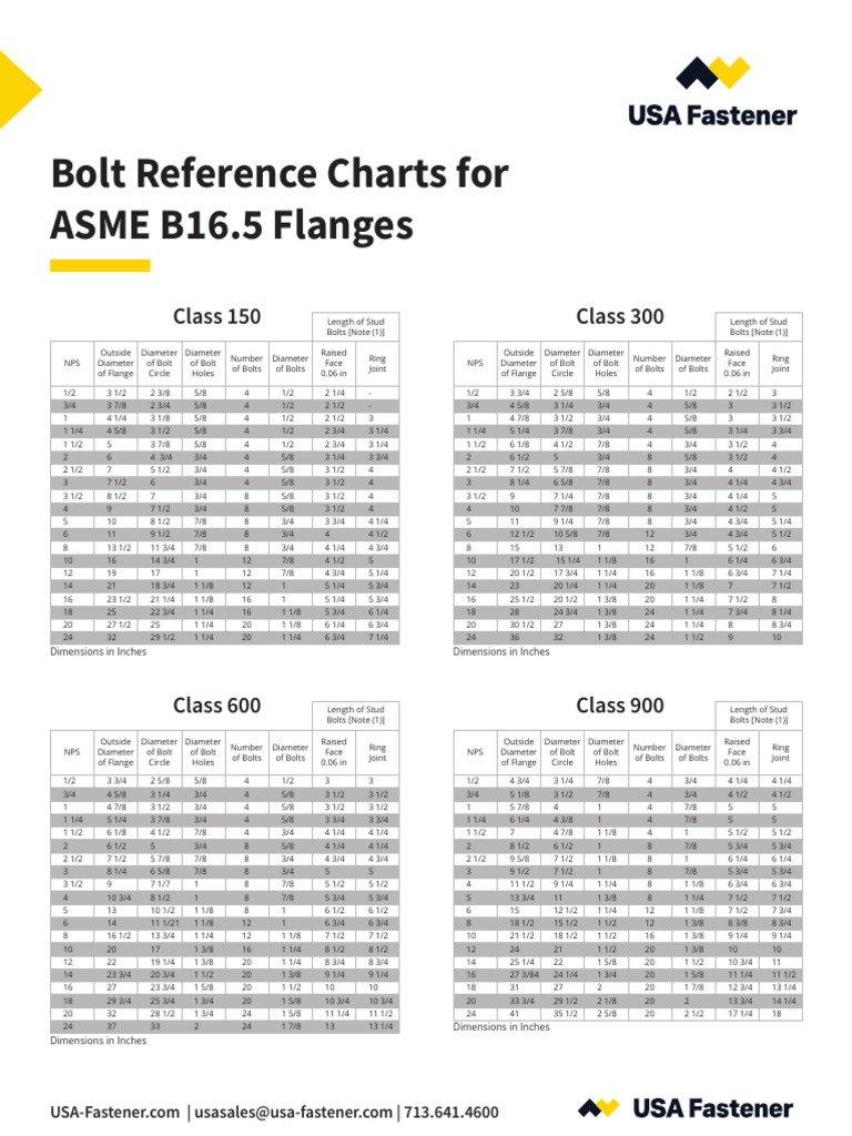 USA Fastener ASME B16.5 Flange Charts | PDF | Screw