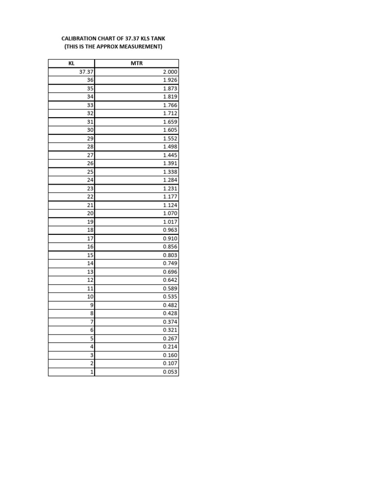 Calibration Chart 37.37 KLS Tank | PDF