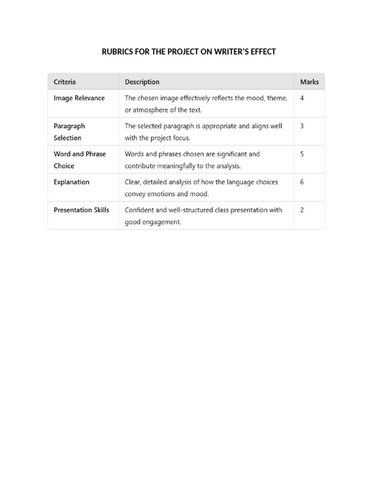 Rubrics For The Project | PDF