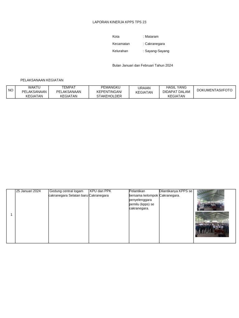 Laporan Kinerja KPPS | PDF