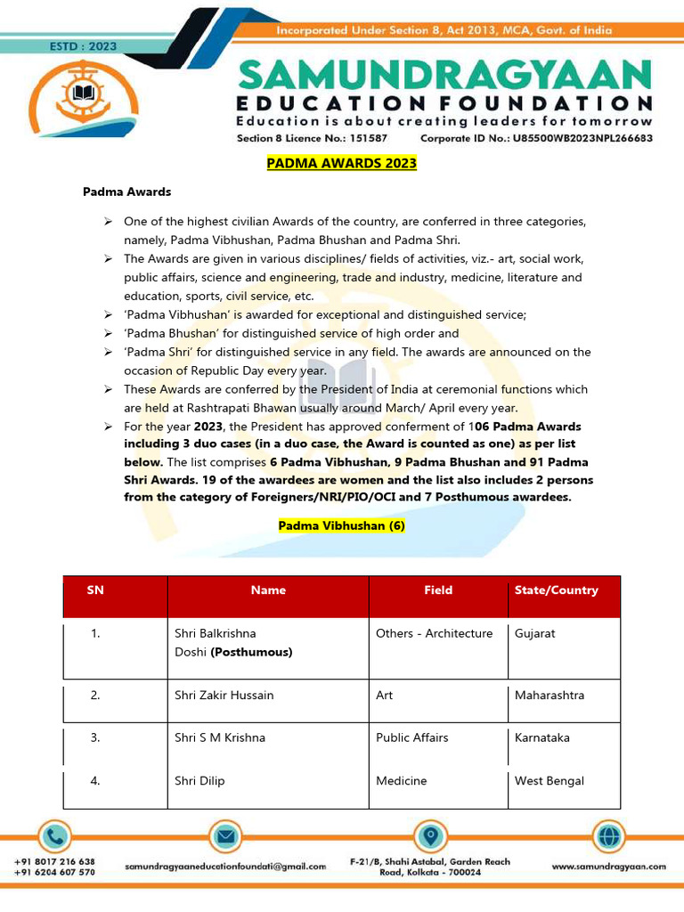 PADMA AWARDS 2023 | PDF