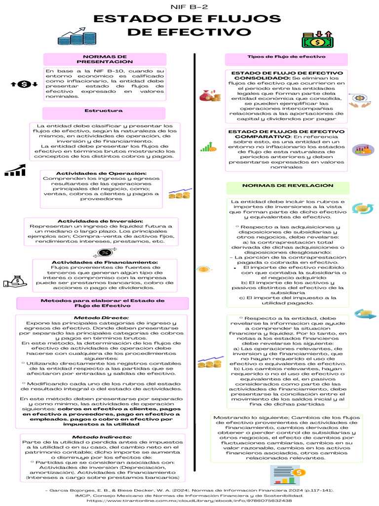Flujos de Efectivo según NIF B-10 | PDF | Contabilidad | Interés