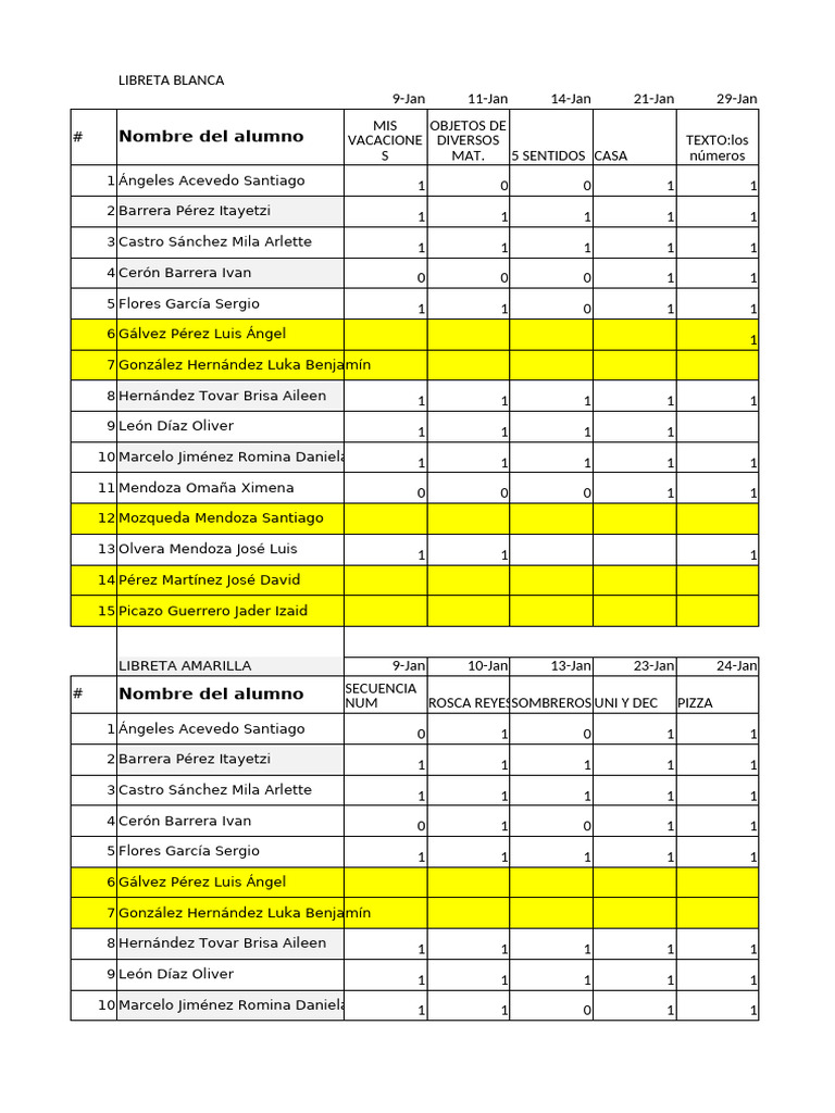 Revision de Libretas | PDF