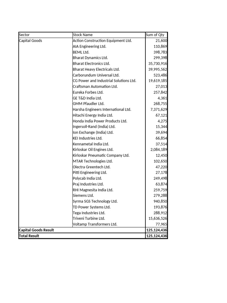 Sept Mutual Fund Report | PDF