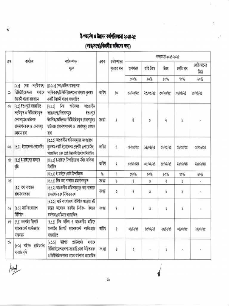 DOPTOR Rotated | PDF