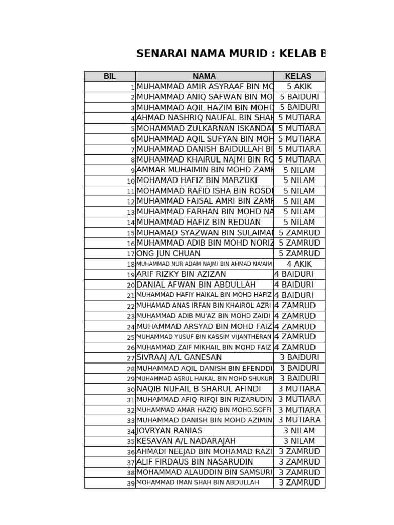KEHADIRAN BOLA SEPAK | PDF | Malaysia