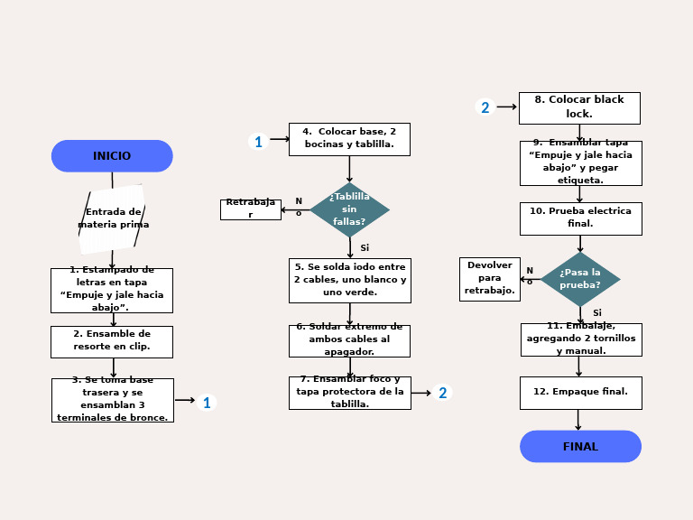 Beige and Pink Modern Business Process Flowchart Diagram (1) | PDF