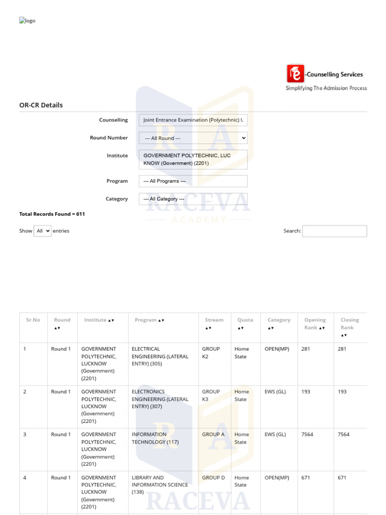 Or CR Up Polytechnic 2025 1 | PDF | Engineering | Science Education