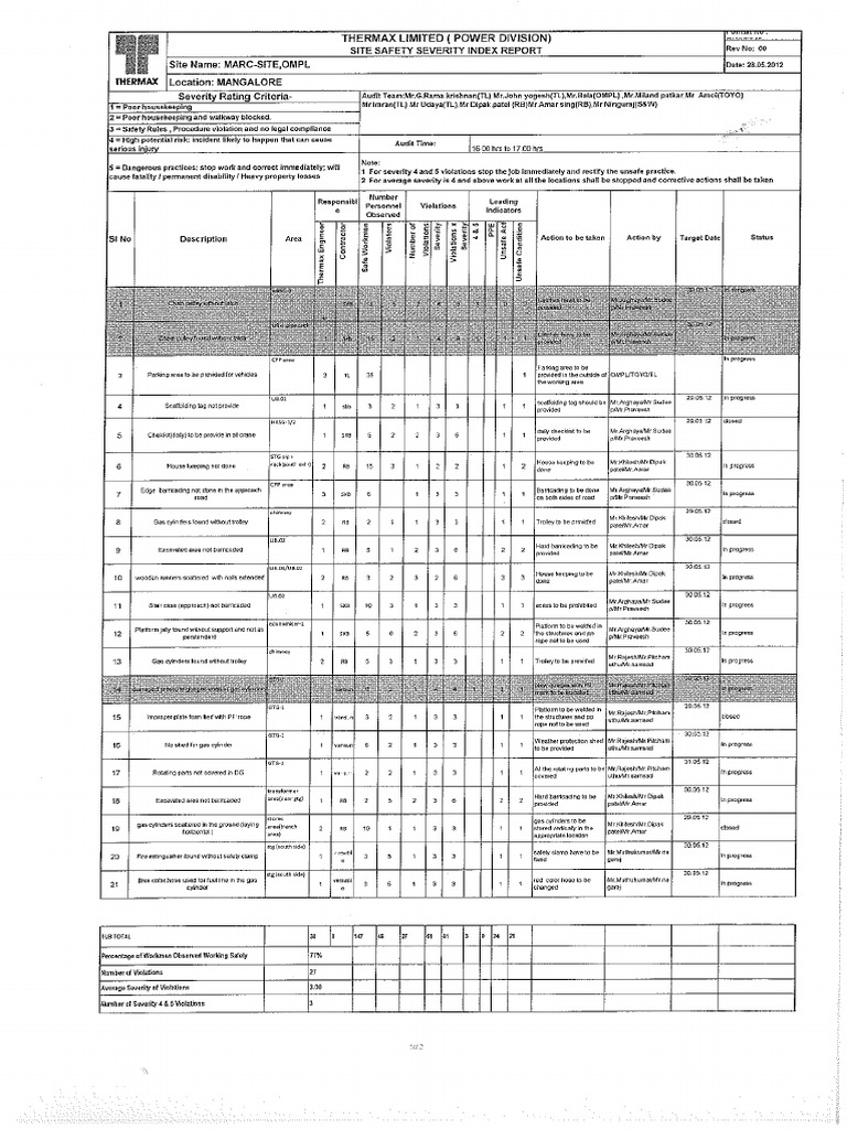 safety walk round.28.5.2012 | PDF