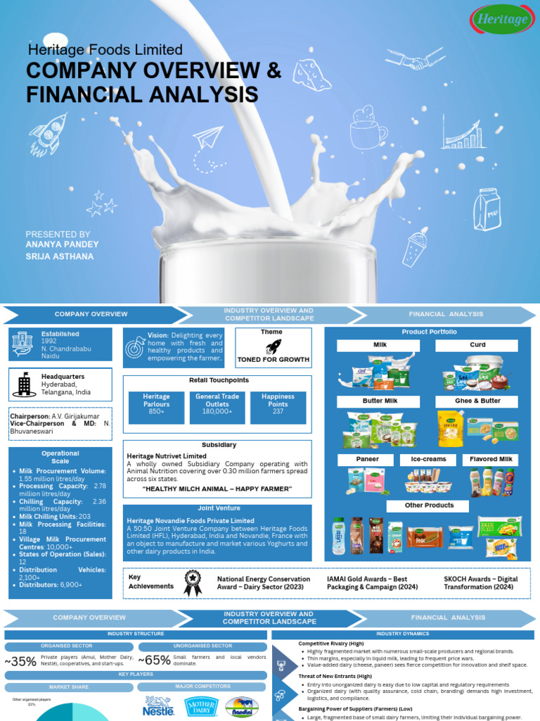 HFL Analysis (Srija & Ananya) | PDF | Equity (Finance) | Milk