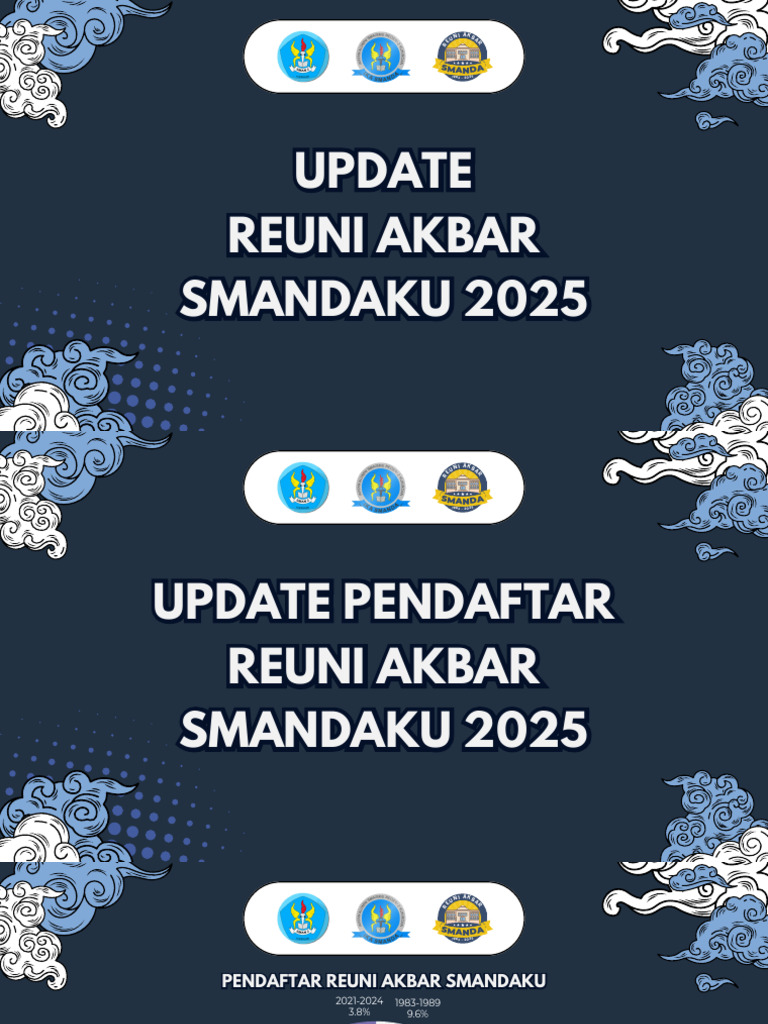 Reuni Akbar SMAN 2 Kuningan 2025 | PDF