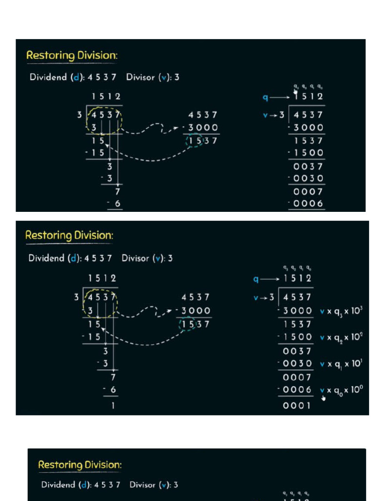 Restoring and Non Restoring Algorith For Divison | PDF