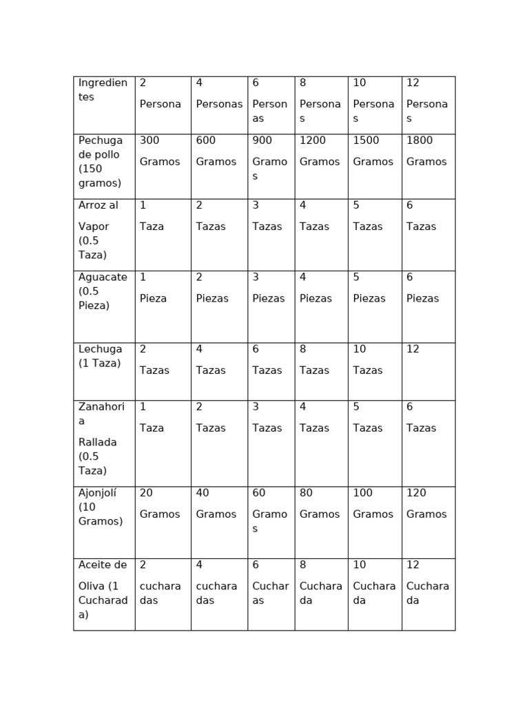 Proyecto Tabla | PDF