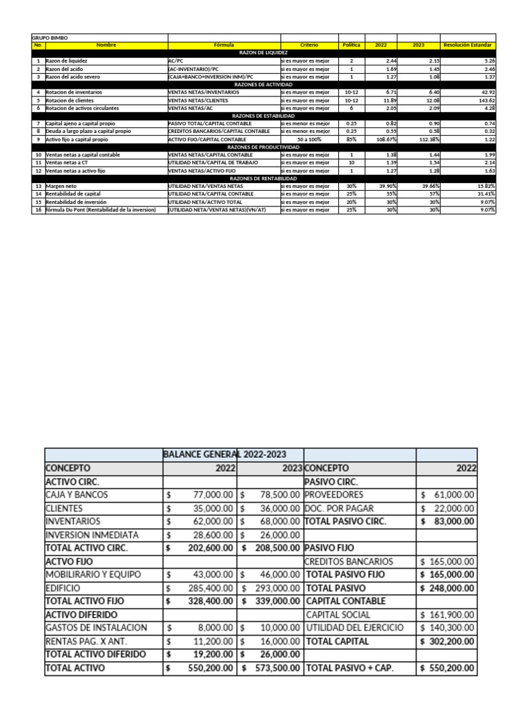Práctica 1 BIMBO | PDF | Hoja de balance | Estado de resultados