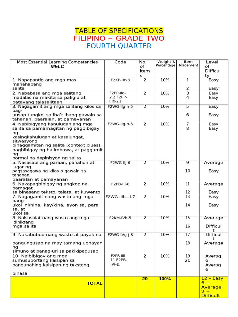 4th QT Filipino 2 PDF | PDF