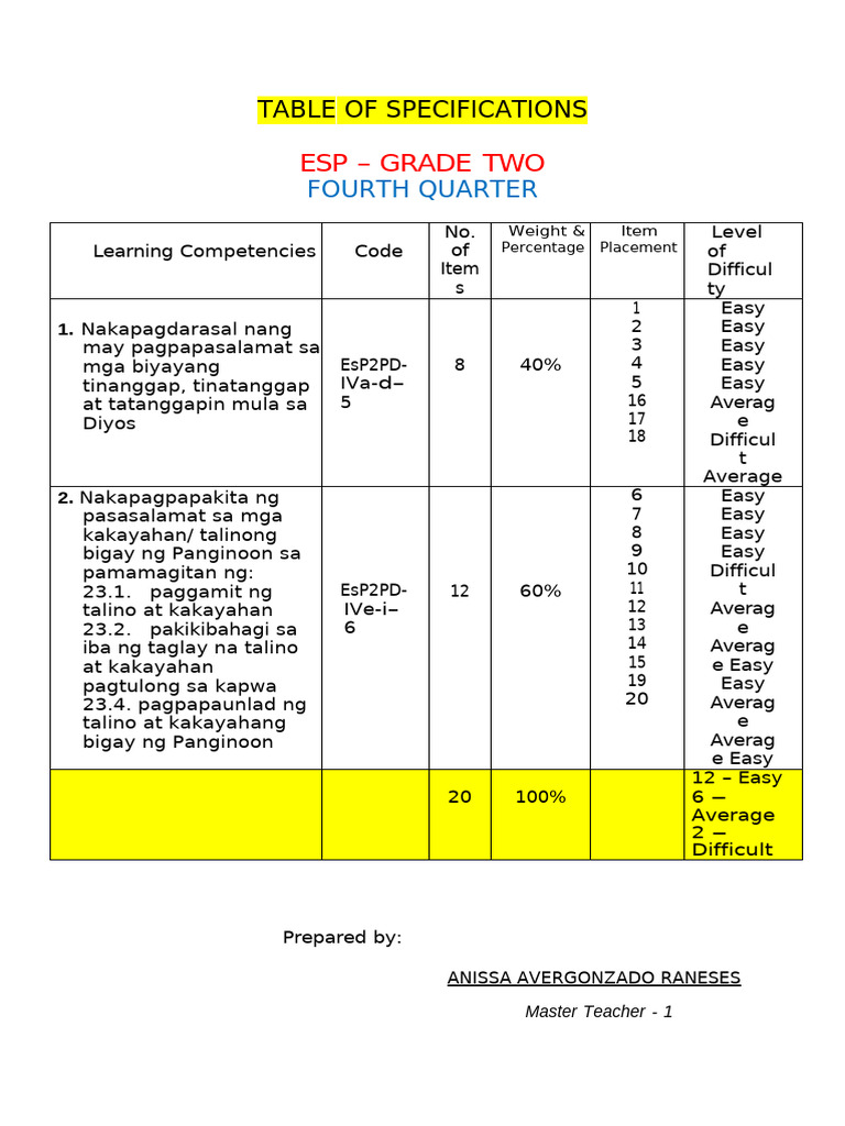 4th QT in ESP 2 PDF | PDF