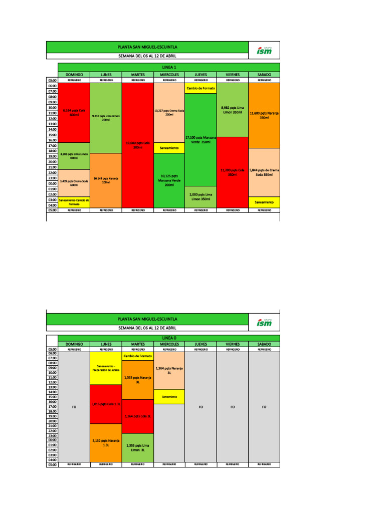 Plan de Produccion Semanal w15 | PDF