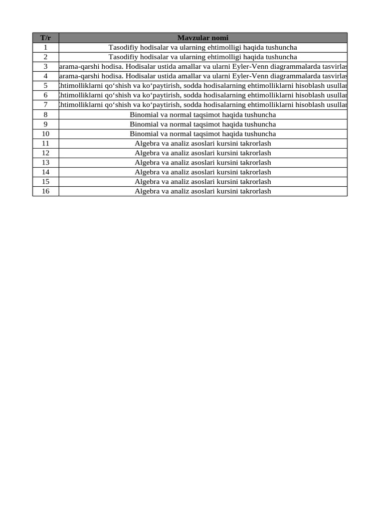 11-Sinf Algebra 4-Chorak @E - Baza - Ishreja | PDF