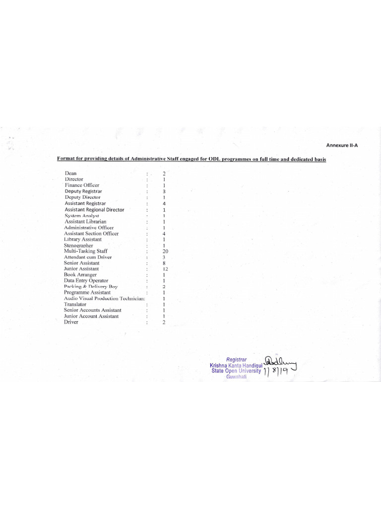 Annexure - II Staff List KKHSOU | PDF
