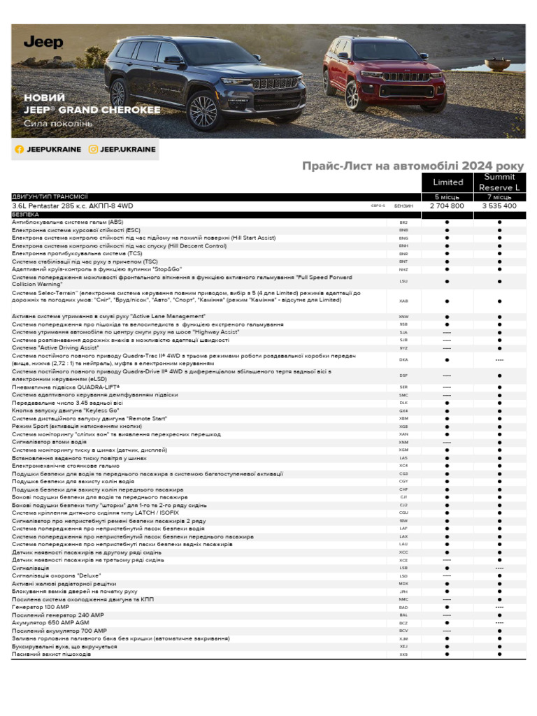 Jeep Grand Cherokee Pricelist 2024 | PDF