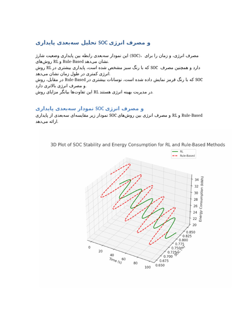 SOC Energy 3D Analysis | PDF