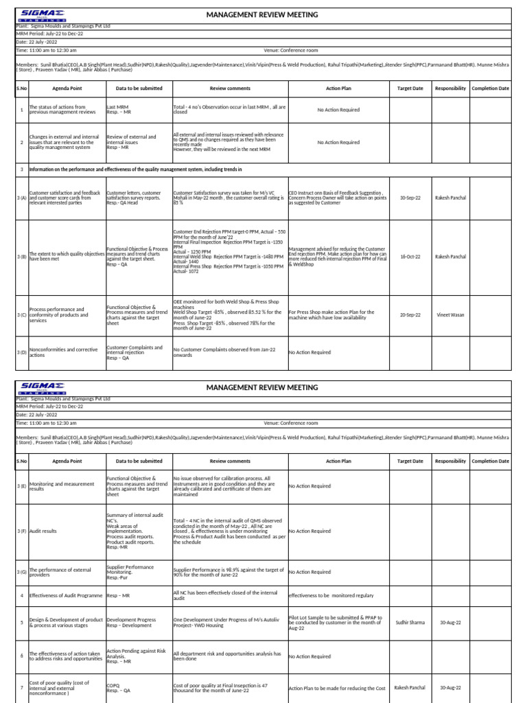 SM-FM-MR-11-B (MRM Sheet) | PDF | Internal Audit | Audit