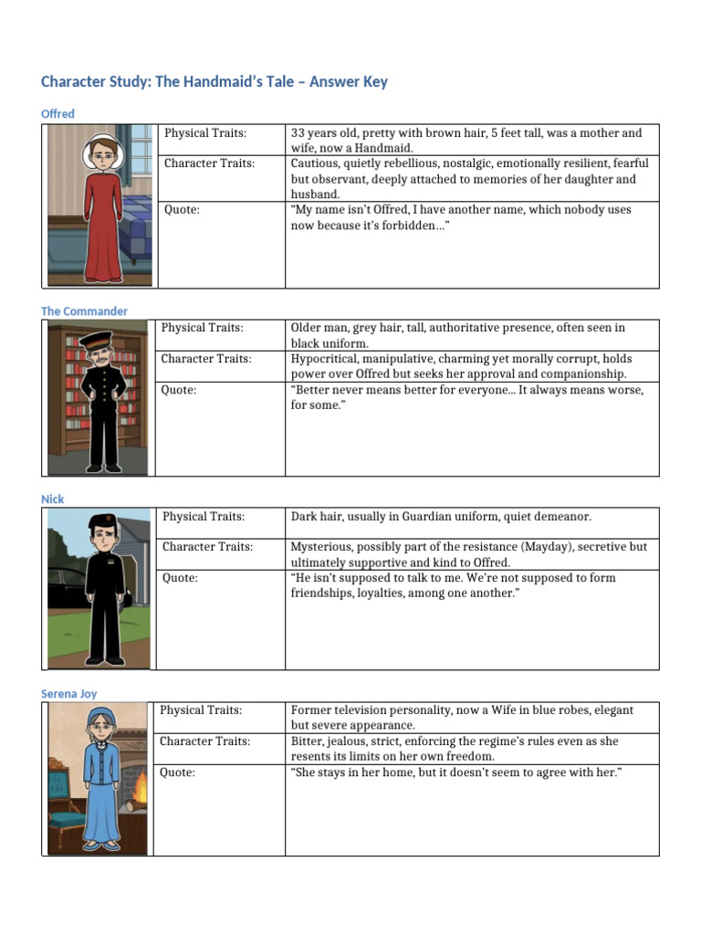Character Analysis: The Handmaid’s Tale | PDF