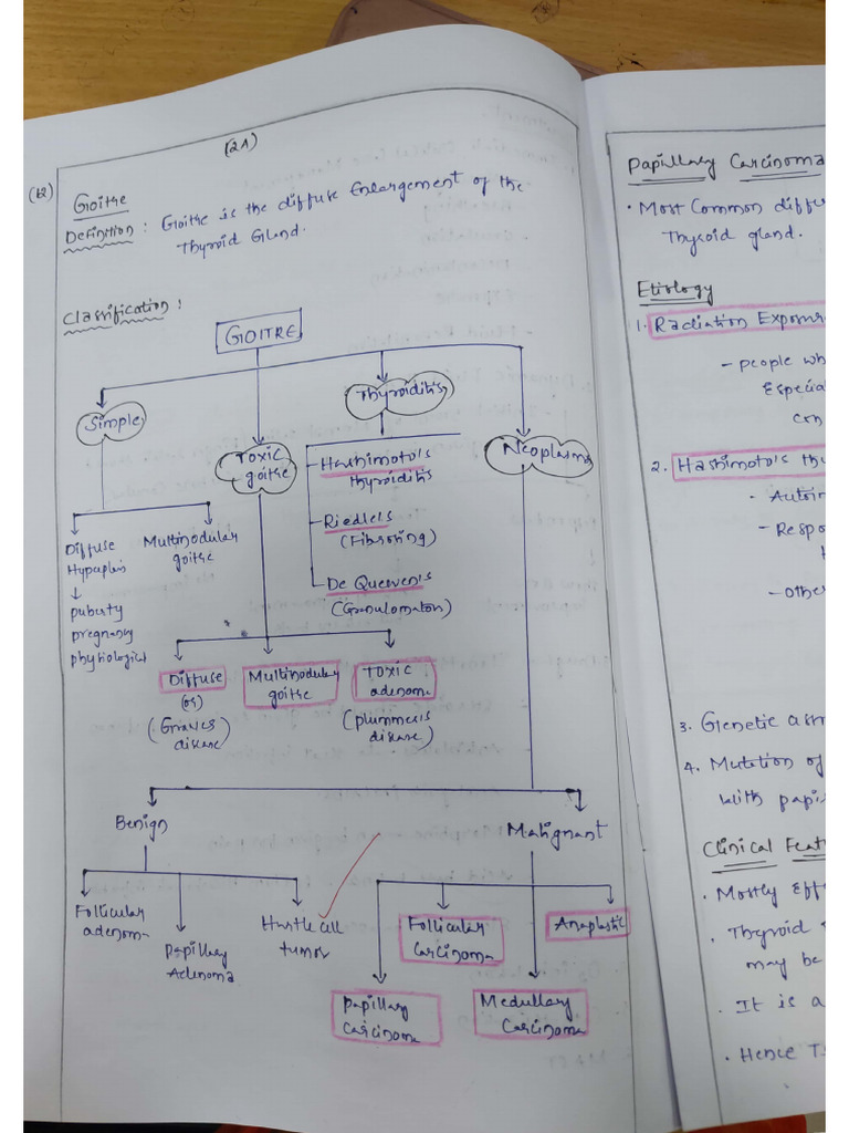 Surgery Prefinal Paper | PDF