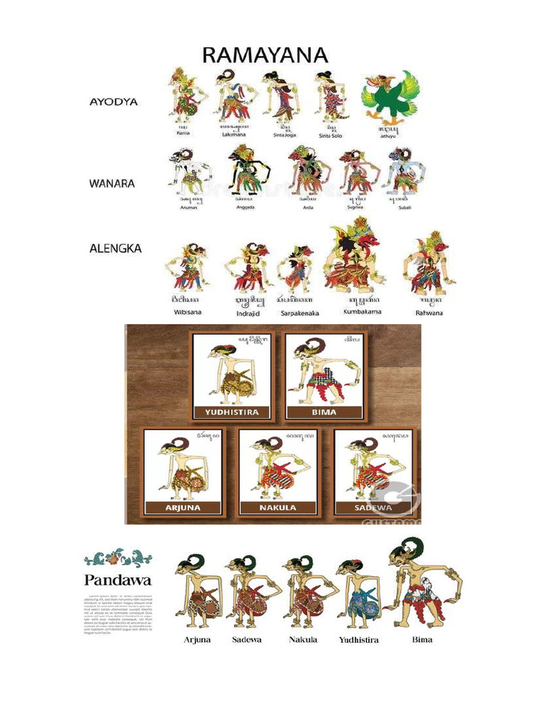 wayang dan bagian tubuh | PDF