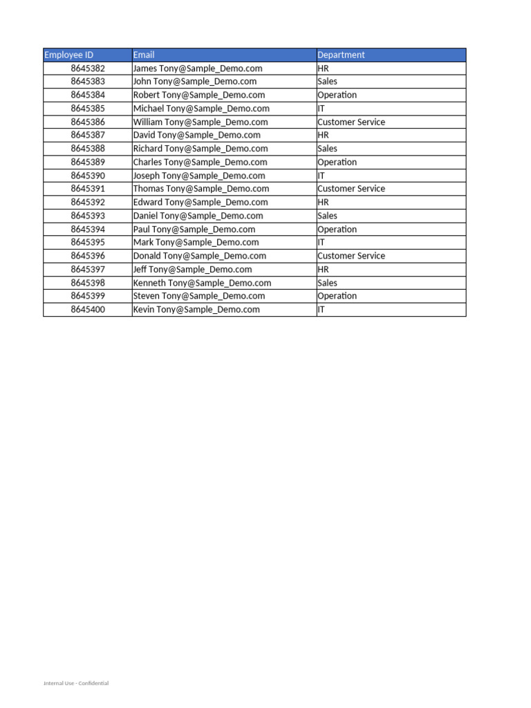 Employees Department | PDF