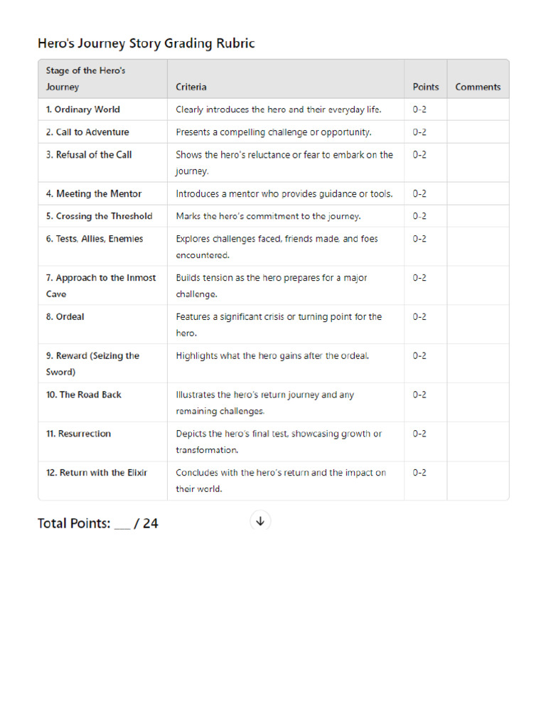 G10 Rubric Epic Poem | PDF