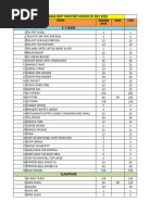 Banquet Inventory 2024 | PDF