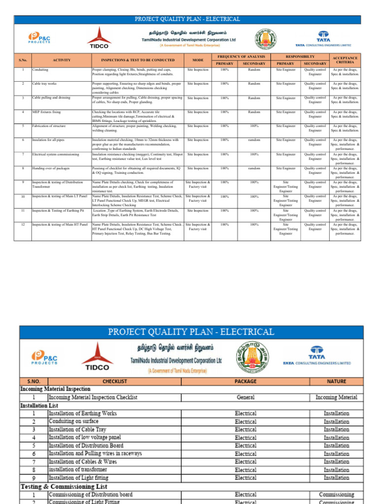 ITP Electrical | PDF | Pipe (Fluid Conveyance) | Transformer