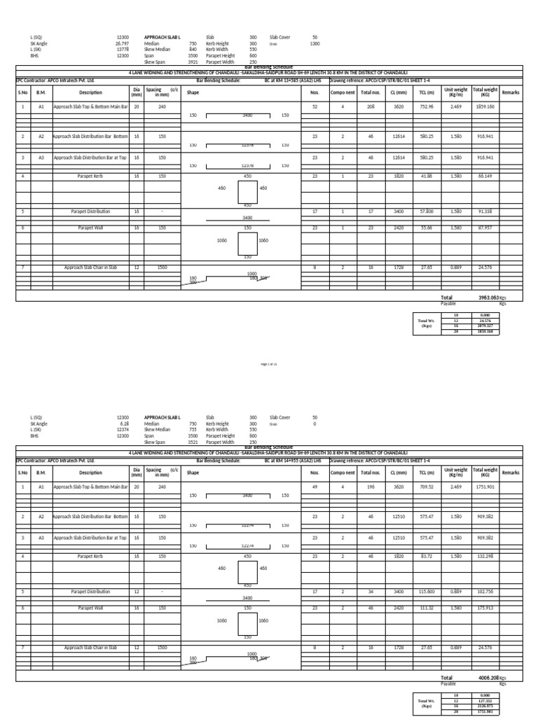 Approach Slab | PDF | Descriptive Statistics