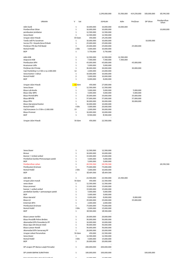Rab Perumahan Bumi Aji | PDF