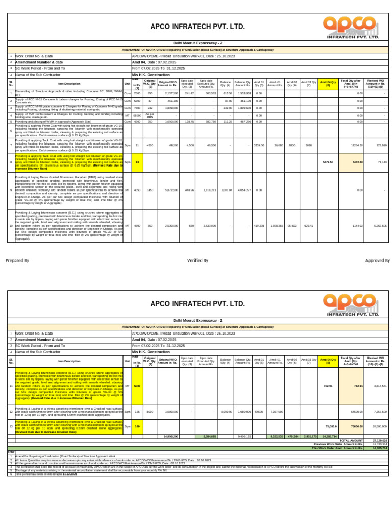 Amd-04-Cracks Sealing & Undulation Work | PDF | Road Surface | Building ...