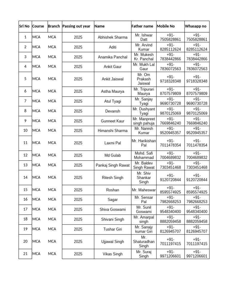 2025 Passing Out Students Data | PDF