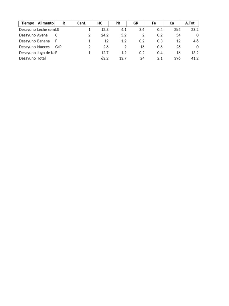 Menu Lunes Daniela Carreon | PDF