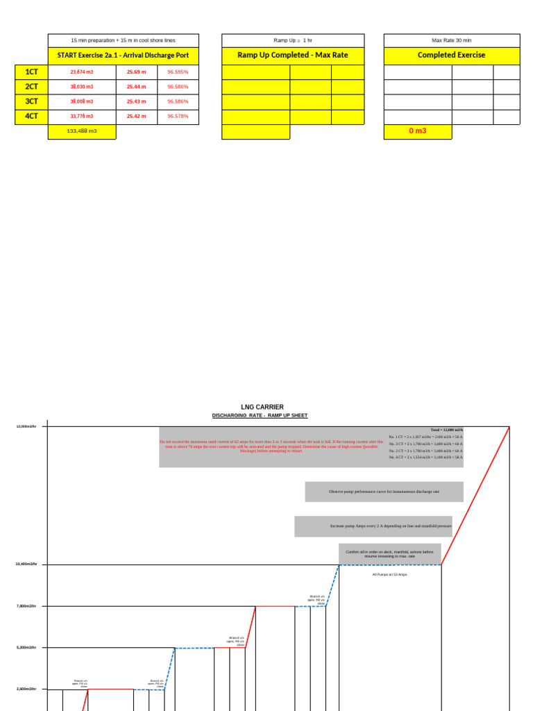 Disharging Ramp Up | PDF | Pump | Gases