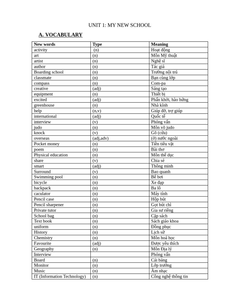 Unit 1 Grade 6 | PDF
