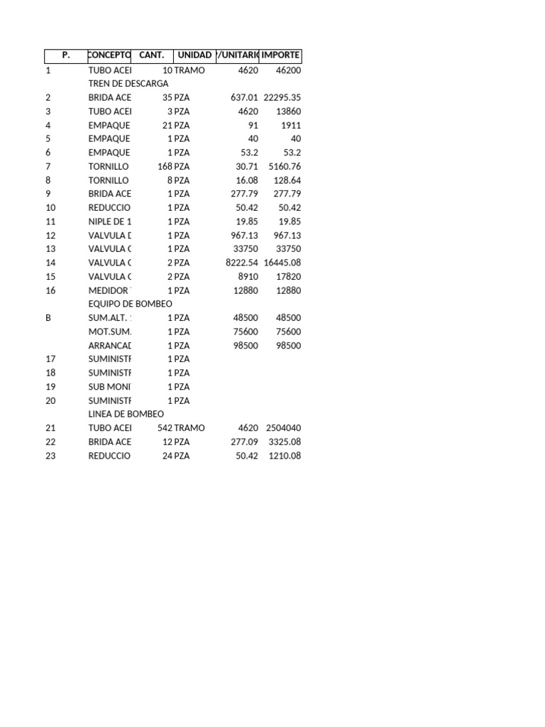 Tabla Materiales | PDF