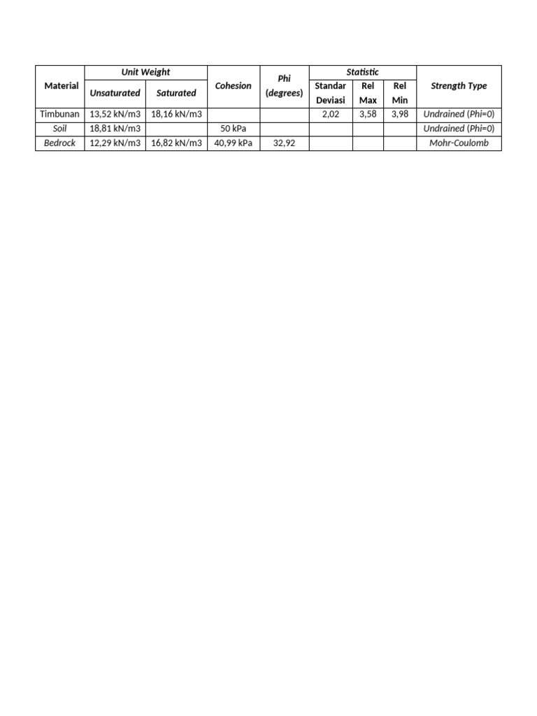 Parameter Material | PDF