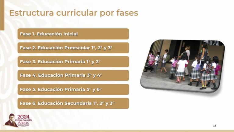 07. Fases y Grados de Aprendizaje | PDF