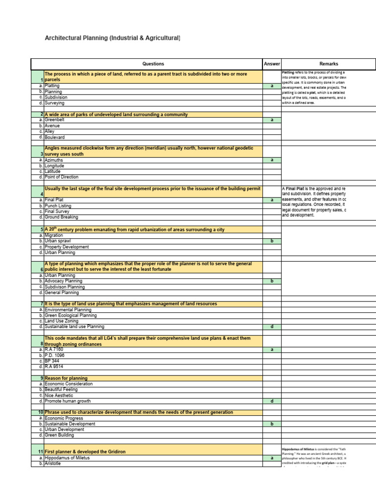 Architectural Planning Splbe - Questionaires | PDF | Land Lot ...
